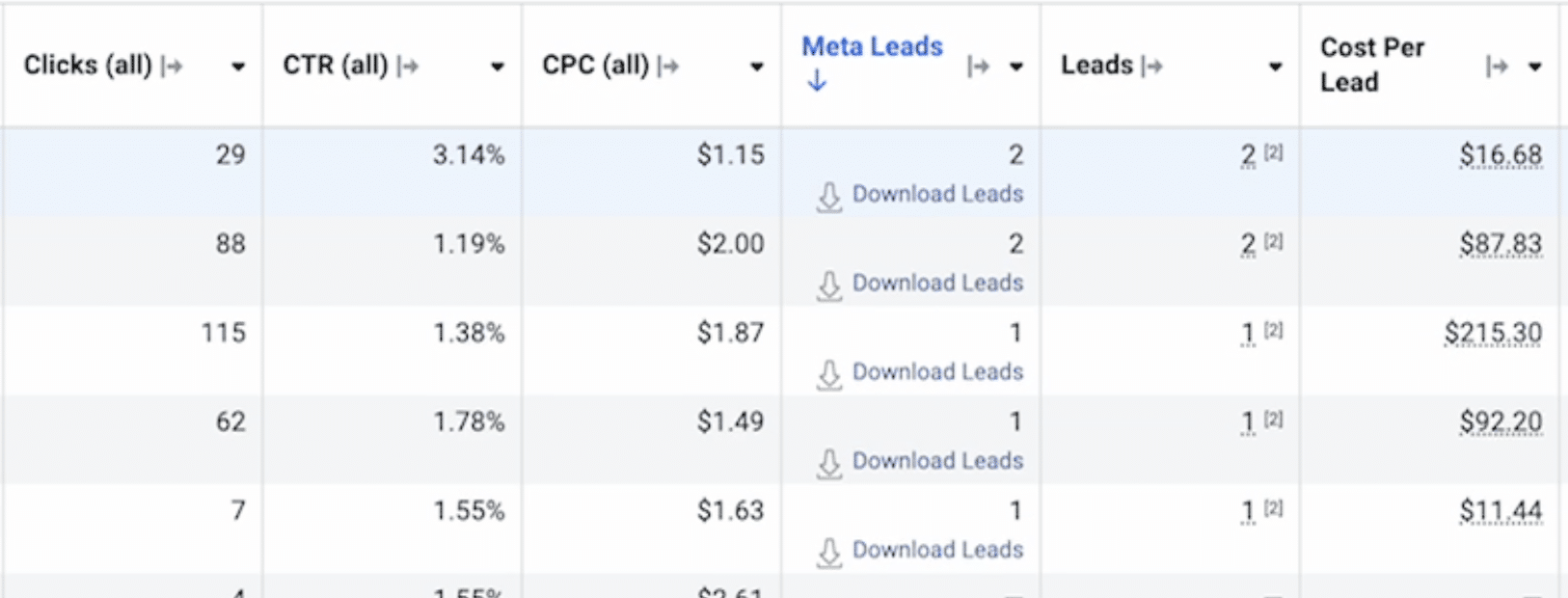 Ditching the Data Overload with CAPI - Manychat Blog